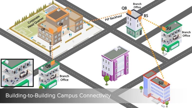 Wireless PtP links - Skyline Networks