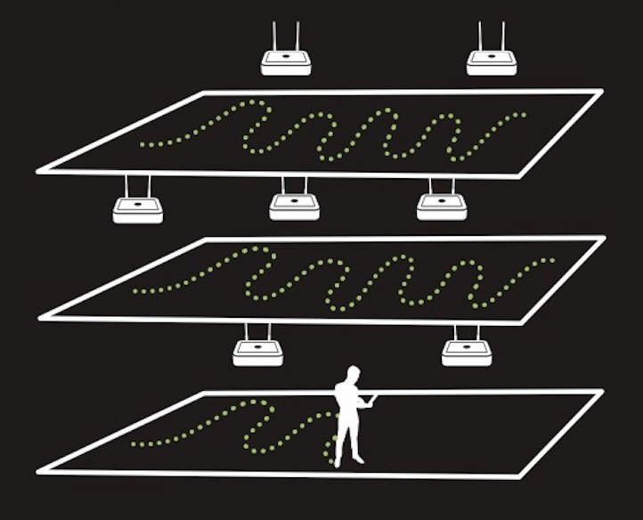 Onsite WLAN RF Design - Greenfield - Skyline Networks