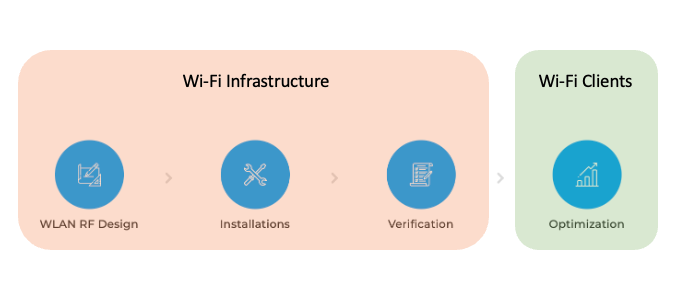 Services - Skyline Networks
