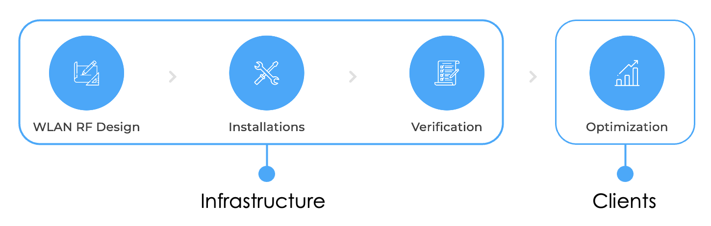 Services - Skyline Networks